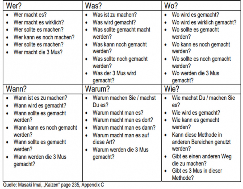 Innerbetrieblichen Prozessveränderungen mit der 6-W Lean Six Sigma ...