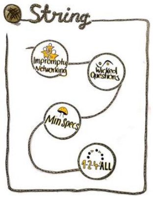Liberating Structures im Coaching - InKonstellation