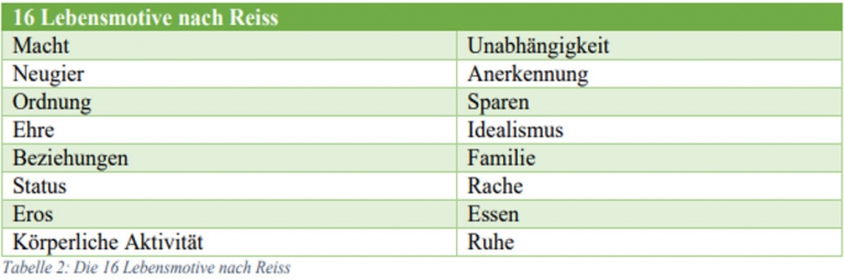 Wertearbeit im Coaching - InKonstellation
