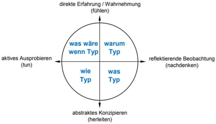 4-MAT System - InKonstellation