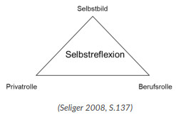 Selbstreflektion - InKonstellation
