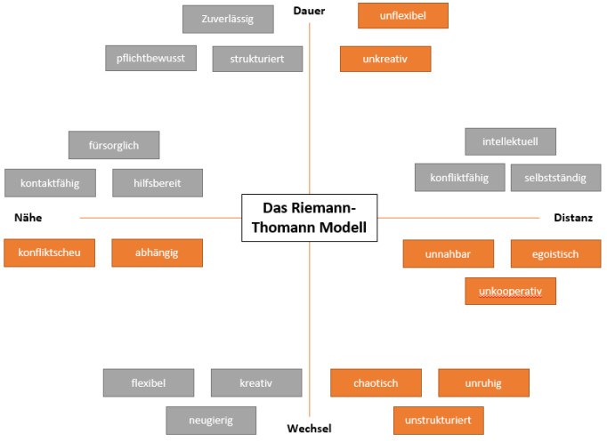 Coaching-Methoden in der Teamentwicklung - InKonstellation